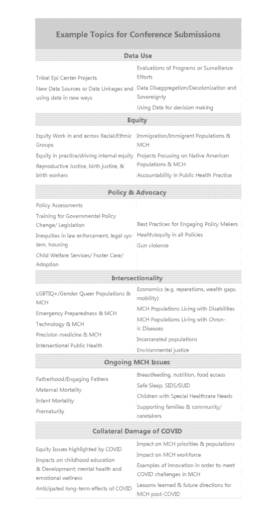 2023 Suggested topics – CityMatCH